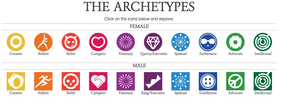 Archetype Wiki