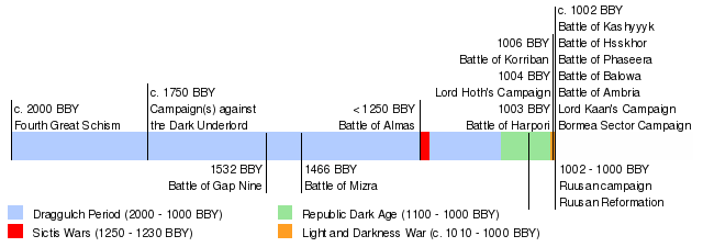 New Sith Wars - Wookieepedia, the Star Wars Wiki