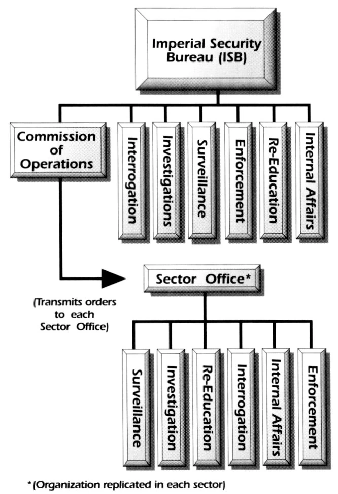 Imperial Security Bureau - Wookieepedia, the Star Wars Wiki