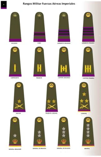 Rangos Fuerza Aérea