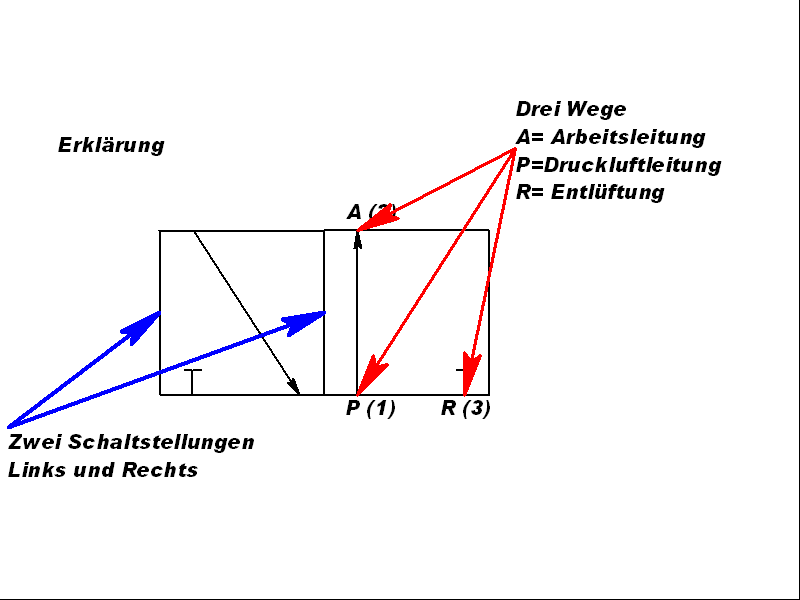 3/2 Wegeventil – Metalltechnik Wiki