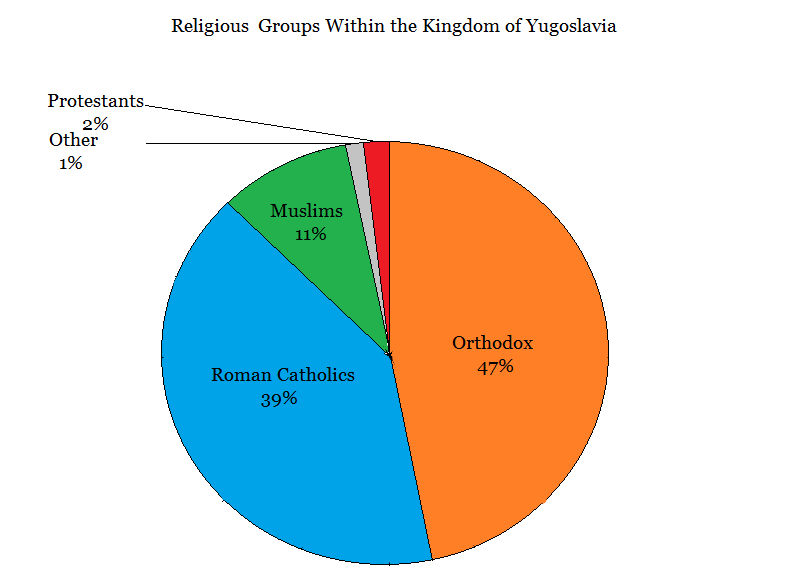Yugoslavia Religion Map
