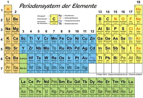 Periodensystem Der Elemente Kohlenstoff – UODP