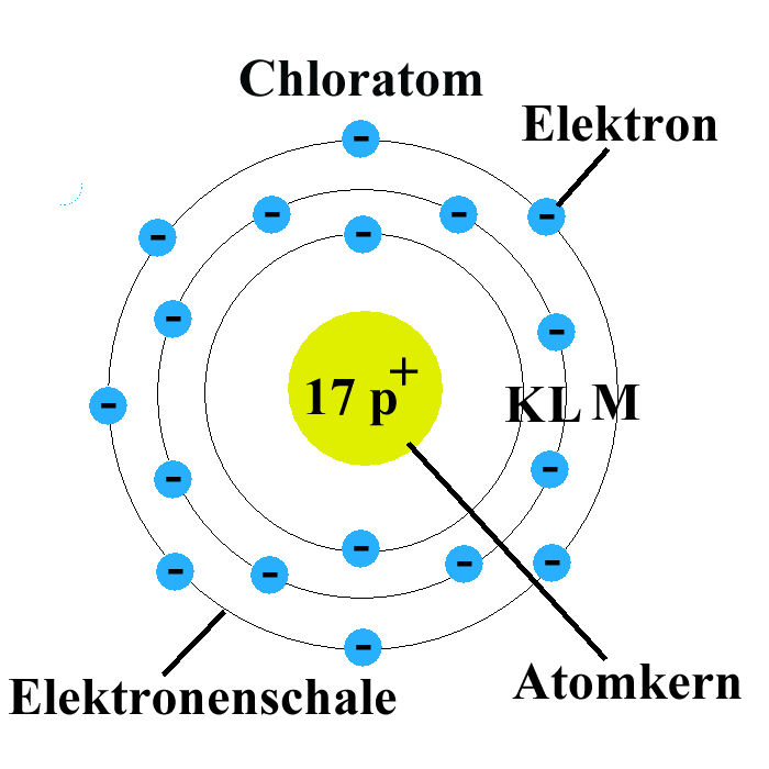 Datei:Atommodell Bohr.png – Theoriefinder Wiki