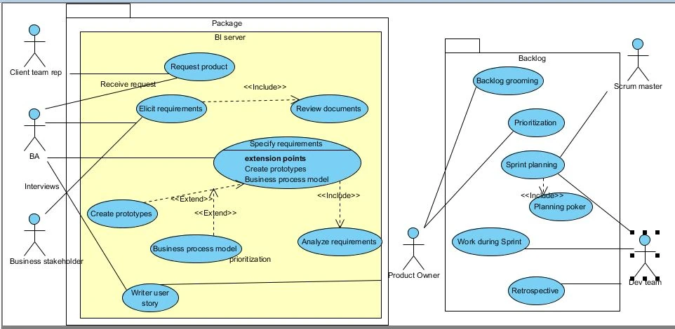 User Requirements - Business Analysts Handbook