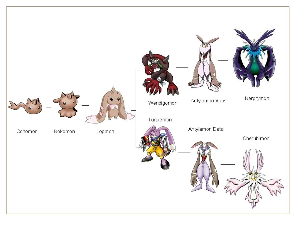 Conomon - Wiki Rmt 2