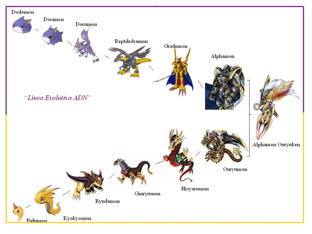 Fufumon - Wiki Rmt 2