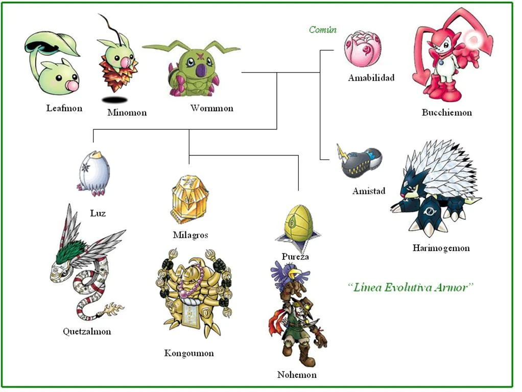 Leafmon - Wiki Rmt 2