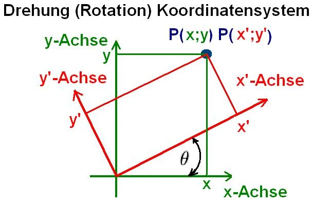 Koordinatentransformation – Theoriefinder Wiki