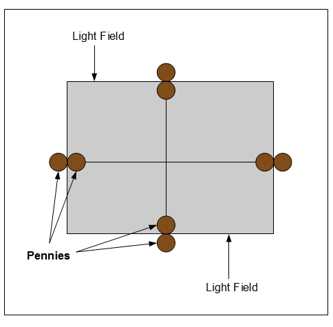 Post Calibration Radiation Inspection (Radiographic) - HTM Wiki