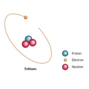 Tritium - Chemistry