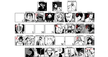 Stern Ritters - Bleach Wiki