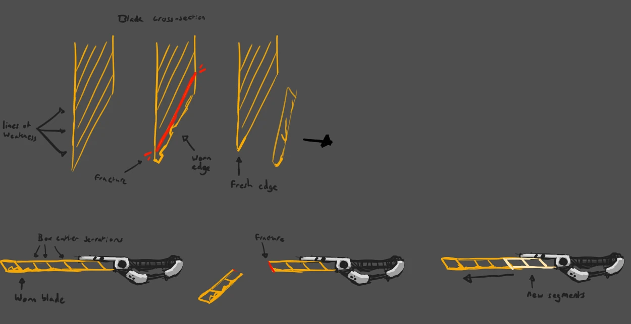 Technology - The Official Avali Wiki