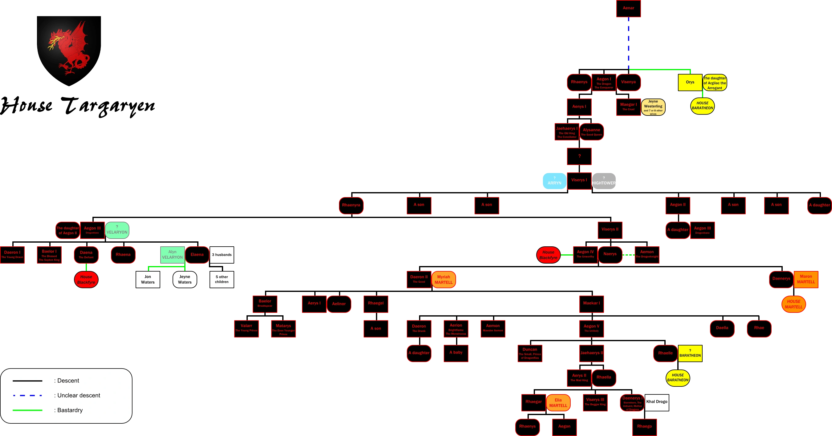 TARGARYEN FAMILY TREE WIKIPEDIA - Wroc?awski Informator Internetowy ...